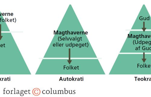 Figurer - Luk Samfundet Op